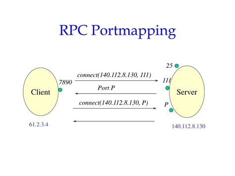 Ppt Introduction To Networking And Tcpip Powerpoint Presentation
