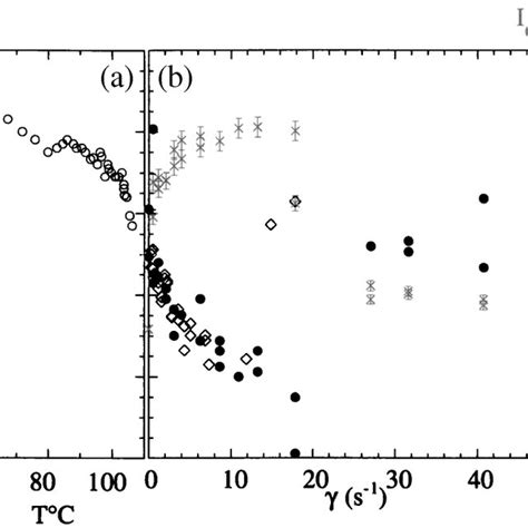 Pdf Shear Induced Smectic A Smectic C Transition In Side Chain Liquid Crystalline Polymers