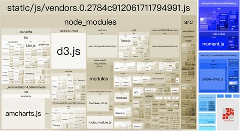 Webpack4之splitchunksplugin拆拆拆 项目实践其他的非公共代码。 All 不管文件是动态还是非 掘金