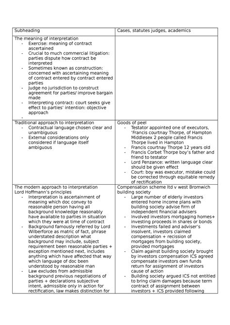 Interpretation Lecture Notes For Contract Law Lectures Subheading
