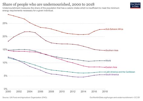 Sdg Series Blockchain And Zero Hunger By Gabi Skoff Topl Medium
