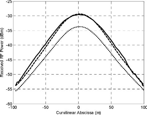 Figure 5 From Antenna Pattern Verification System Based On A Micro Unmanned Aerial Vehicle Uav