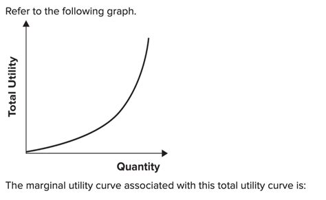 Solved Refer To The Following Graph Total Utility Quantity