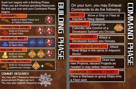 Pakleds Star Trek Ascendancy
