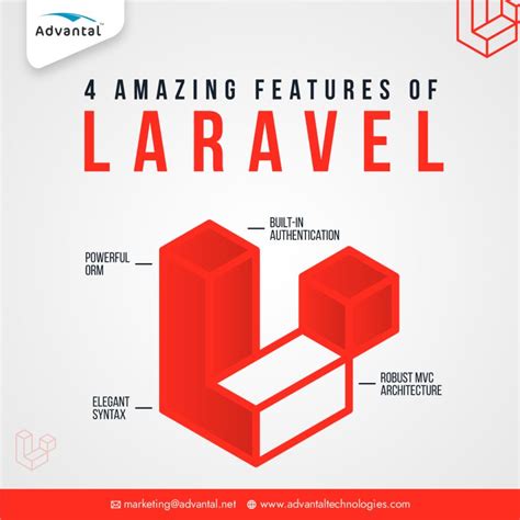 Advantal Technologies Limited On Linkedin Laravelphp Laravel Laraveldevelopment
