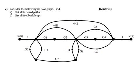 Solved 2 Consider The Below Signal Flow Graph Find A