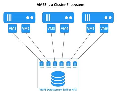 What Are The Features Of A Vmfs File System