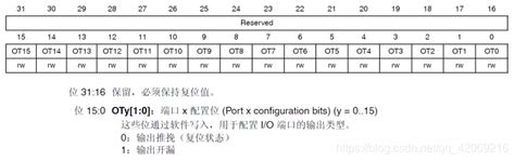 Stm32f767 ＞寄存器stm32 Pupdr Csdn博客
