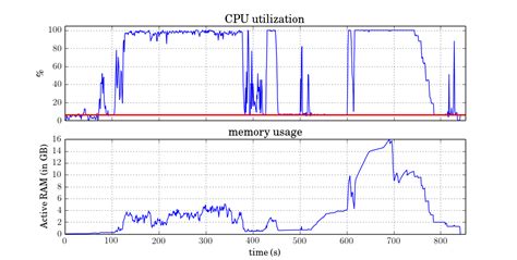 Honza Hubičkas Blog Linktime Optimization In Gcc Part 2 Firefox