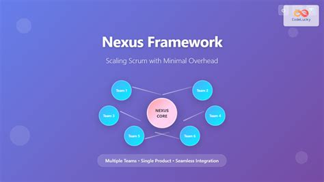 Large Scale Scrum Less Complete Guide To Scaling Agile Development