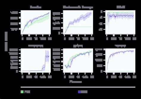 reinforcement learning with prediction based rewards openai
