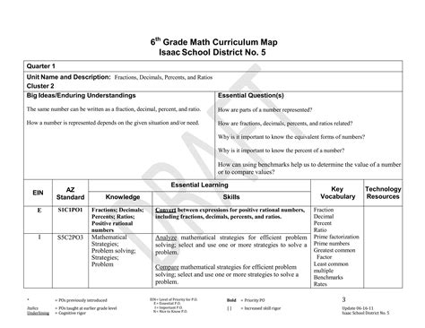 Sixth Grade Math Curriculum Map Ppt