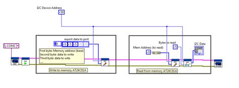 i2c how to read write at24c01 ni community