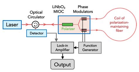 Open Source Python Based Gnss Ins Simulation By Mike Horton Medium