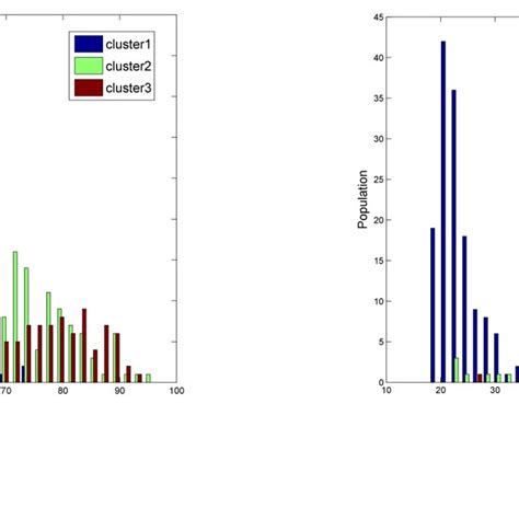 Three Classes Partition A Unsupervised Method B Semi Supervised