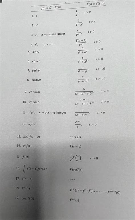Solved 1 ﻿let F T 4e Ar 2sin Bt ﻿for T≥0 If