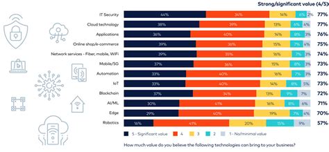 How Csps Can Become Smb Digital Transformation Partners Beyond Now