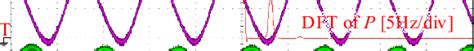experimental waveforms for case f with rpc droop control coefficient
