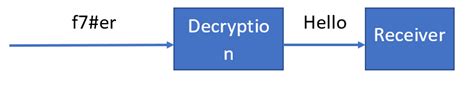 implementation of encryption algorithms pianalytix build real world