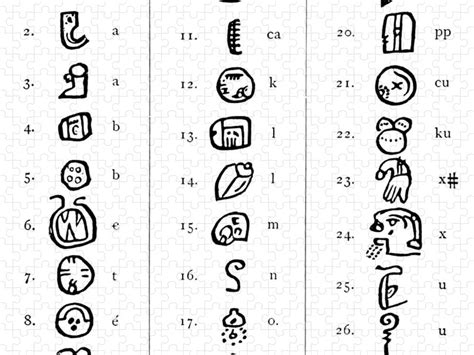 Ancient Mayan Alphabet