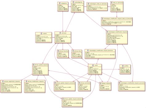 「実践ドメイン駆動設計」を読んだので、実際にdddで設計して作ってみた！ Springboot Qiita