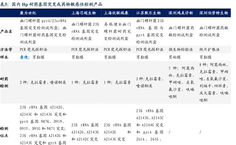 我国癌症世标发病率（每十万人 2024年02月 行业研究数据 小牛行研