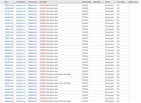 Ecs Tasks Fail To Start With Error Failed To Setup Network Namespace