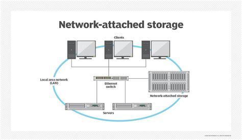 Nas Network attached storage 란 네이버 블로그