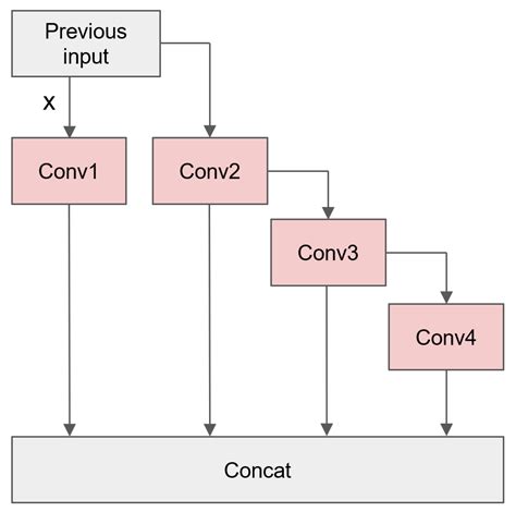 An Improved Yolov7 Based Model For Real Time Meter Reading With Pconv