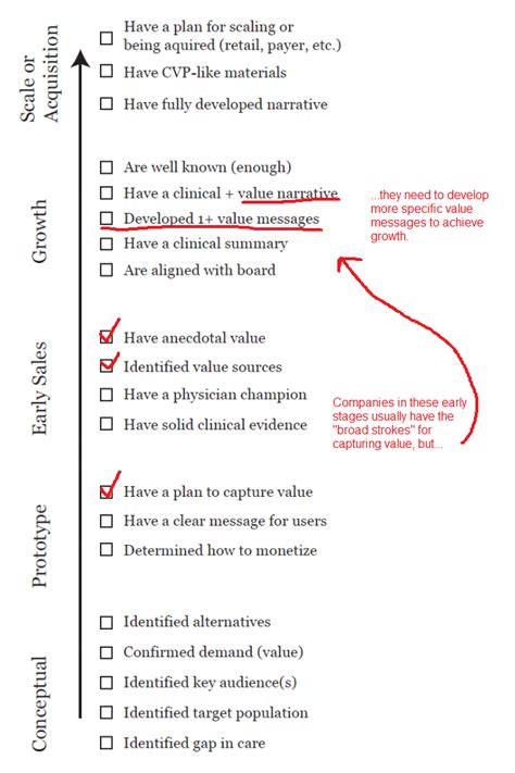 Developing Value Messages Solid Research Group