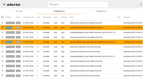 Centralized Log Collection And Monitoring Blog