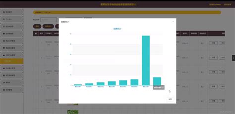 果菜批发市场综合信息管理系统设计 源码 开题 农贸市场批发管理系统uml csdn博客