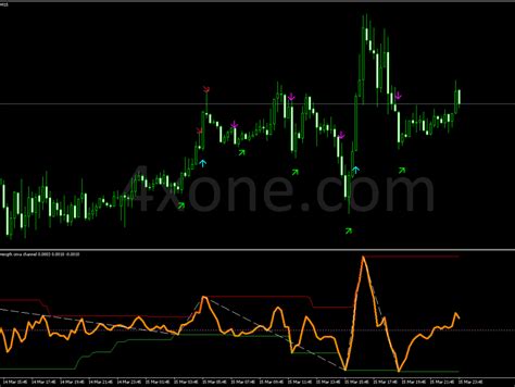 Quick Fix Forex System 4xone