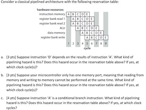 Solved Consider A Classical Pipelined Architecture With The