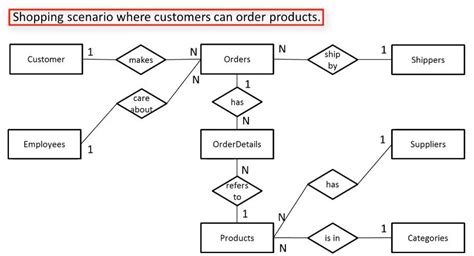 What Are The Different Types Of SQL Commands SQL Queries