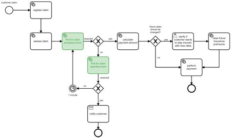 Low Code Api First Practical Approach To Building Insurance Claim