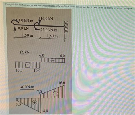 using section method and shown beam diagrams q and m