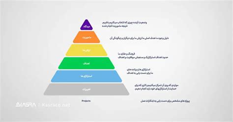 مدل Bsc یا کارت امتیاز متوازن چیست ؟ 4 معیار اصلی کارت مدل Bsc