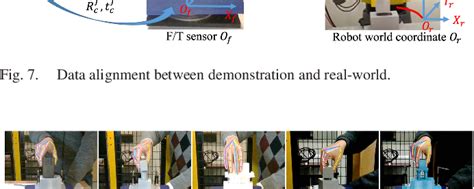 figure 1 from learning robotic insertion tasks from human demonstration