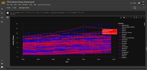 Vansh Gupta On Linkedin Artificialintelligence Ml