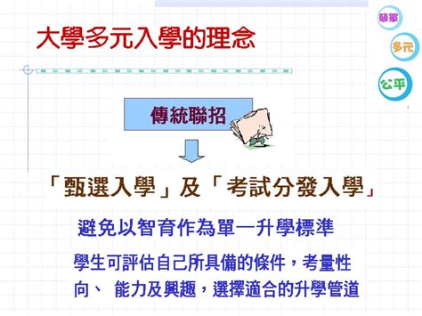 錄音os 95學年度大學多元入學 方案說明 注意 請以平常速度清楚唸os 頁與頁的間隔請停3至4秒左右 Ppt Download