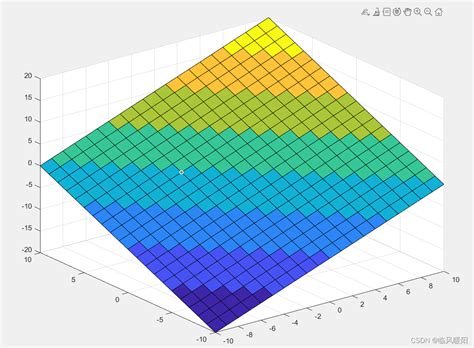 Matlab 绘制八阶多种颜色图组合的colorcubematlab配色8色方案 Csdn博客