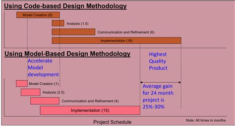 Home Page Mirabilis Design