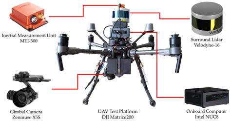 The Schematic Layout Of Test Equipment And The Pasting Position Of