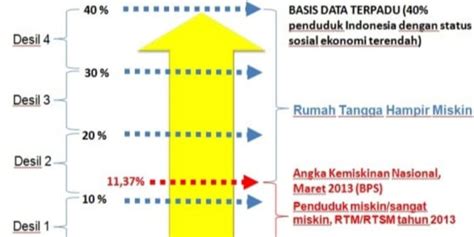 Kriteria Penerima Blt Dana Desa 2023 Updesa