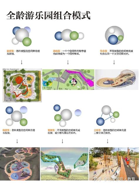景观人微课堂干货分享全龄化智慧儿童活动空间的设计思路 知乎