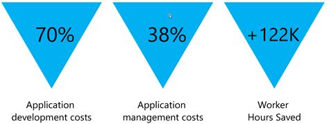 Foundations Of Microsoft Flow—secure And Compliant Automation Part 1