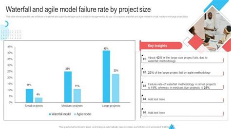 Agile Project Waterfall Model Powerpoint Presentation And Slides Slideteam