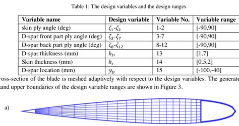 The Parametric Cross Section Of The Blade Download Scientific Diagram