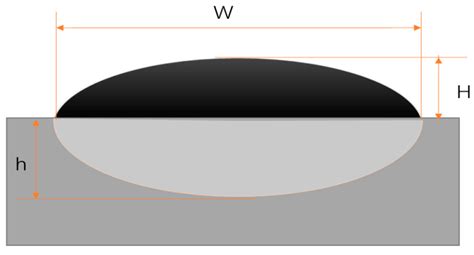 Effect Of Wc Content On The Wear And Corrosion Properties Of Oscillating Laser Cladding Produced